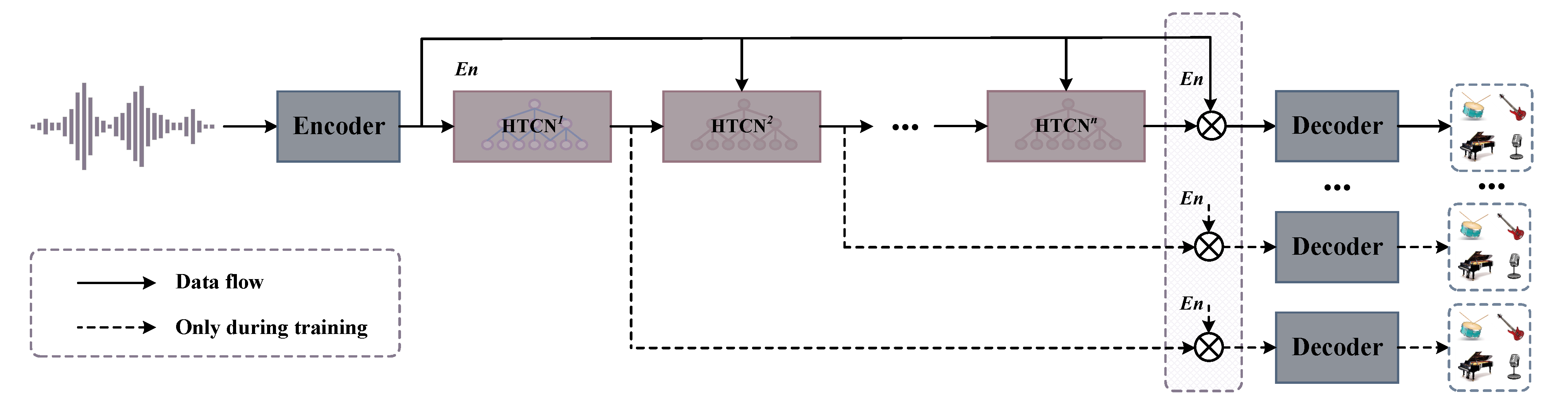 Demo Page For Cde Htcn